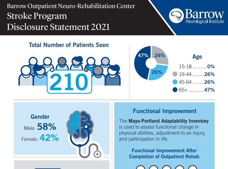 Outpatient Stroke Program - Barrow Neurological Institute