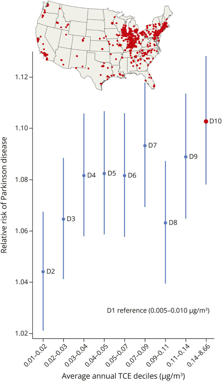 Ambient TCE Exposure Suggests Link to Parkinson’s Disease Risk
